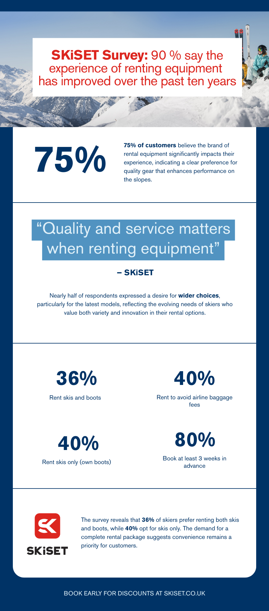 SKiSET Survey: 90 percent of skiers and snowboarders say the experience ...